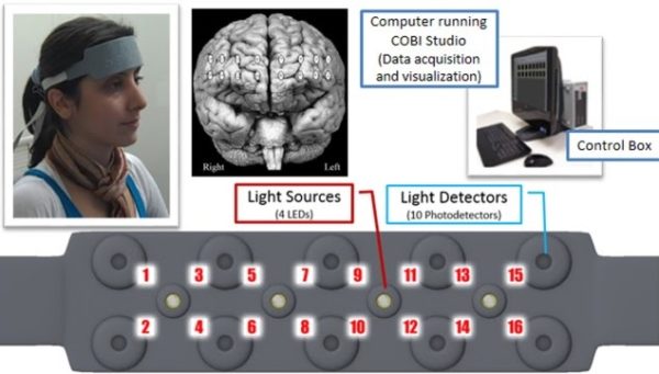 Functional Near-Infrared Spectroscopy (fNIR) - CCI Neruo-Cognitive